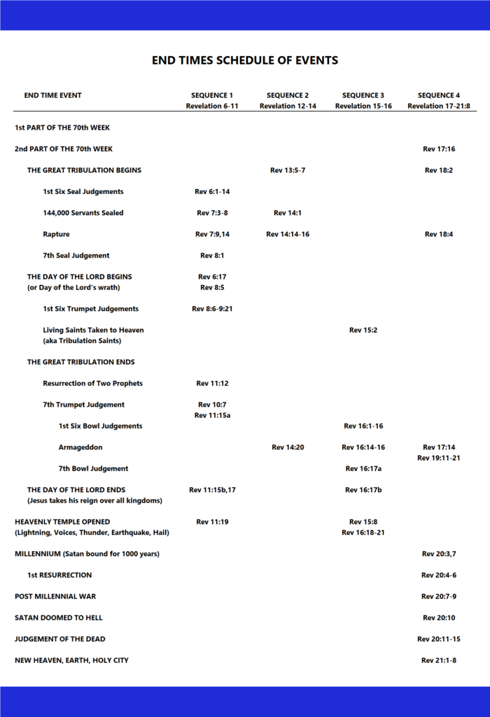End Times Table | PreWrathProphecy
